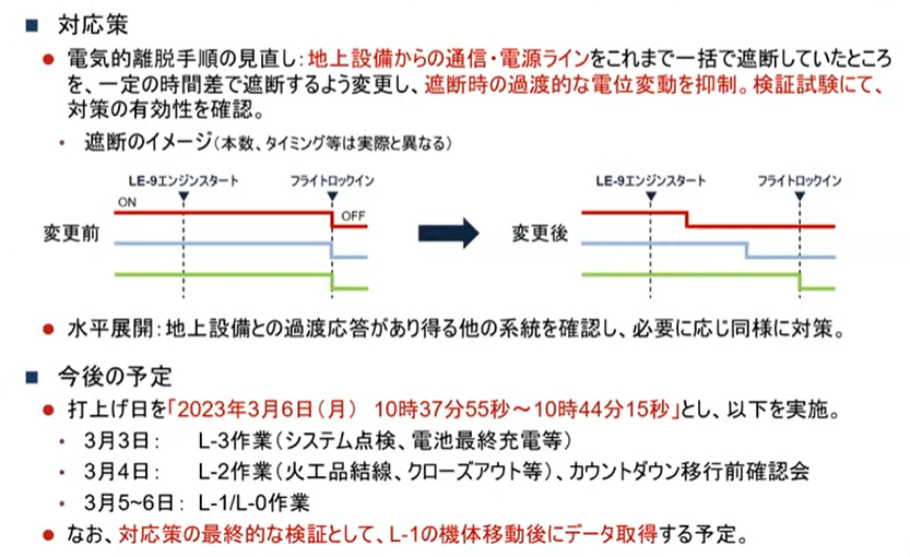 garmy: "アンビリカル離脱（ケーブルが外れる）の直前の電気信号を切る操作をしたら、電位変動が半導体スイッチを…"